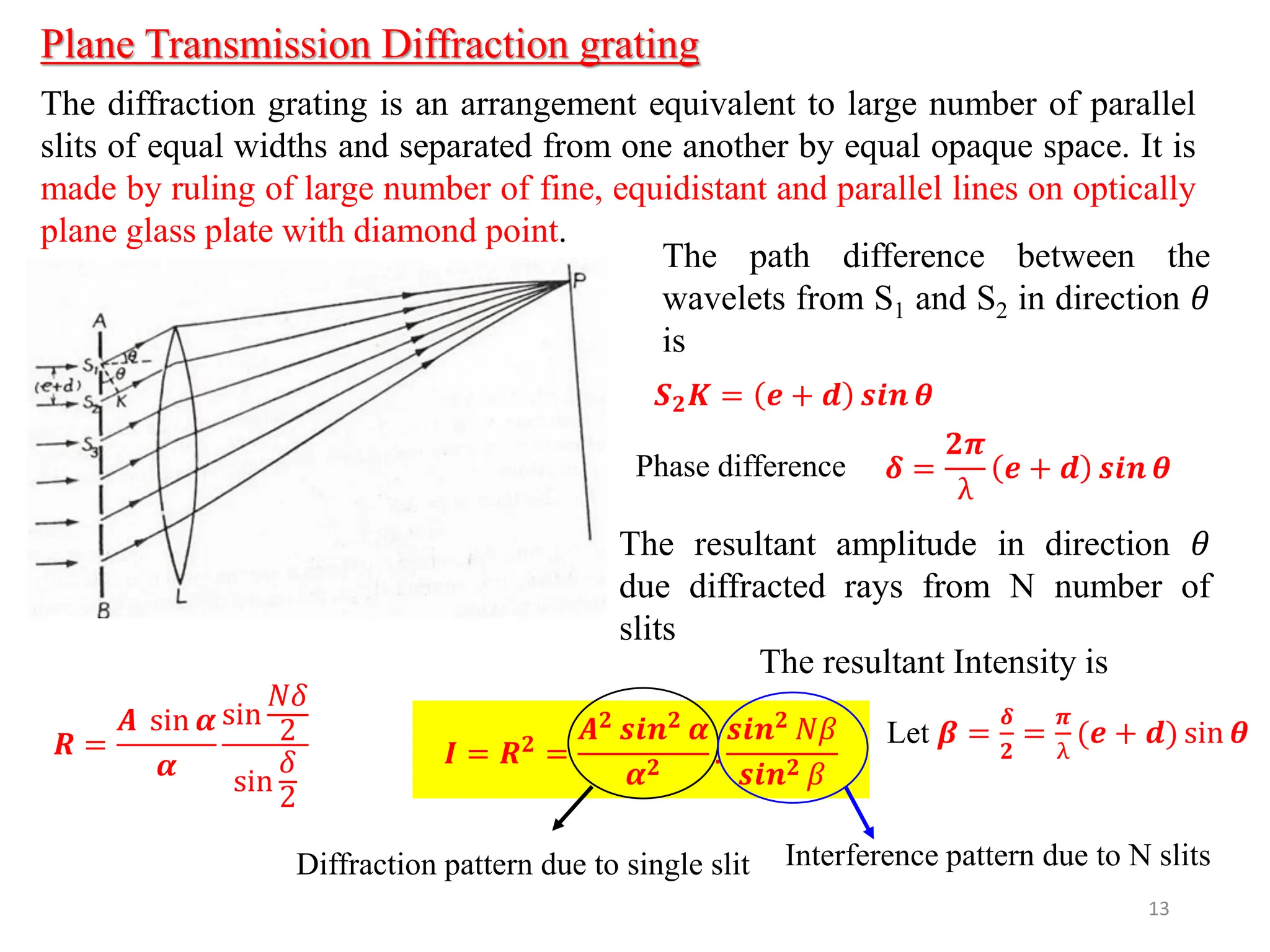 Diffraction II_Fraunhofer Diffraction from slits and gratings.pdf