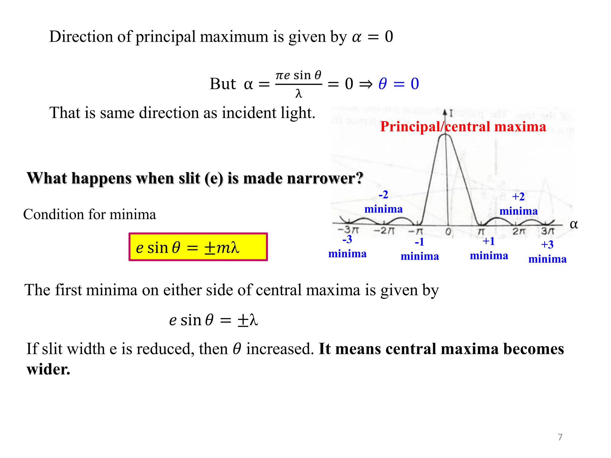 Diffraction II_Fraunhofer Diffraction from slits and gratings.pdf