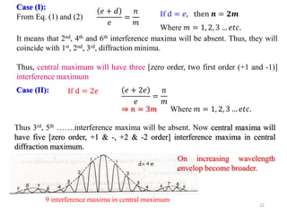 Diffraction II_Fraunhofer Diffraction from slits and gratings.pdf