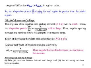 Diffraction II_Fraunhofer Diffraction from slits and gratings.pdf