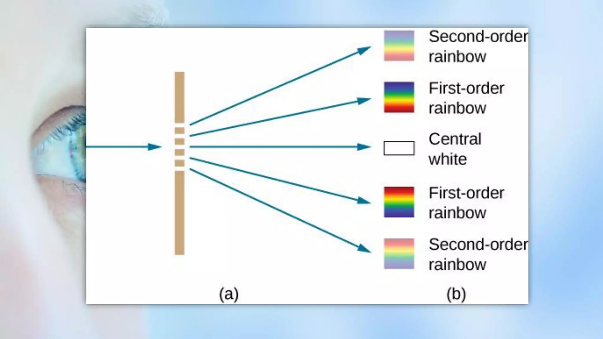 Diffraction in glaucomatic eye | PDF