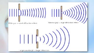 Diffraction in glaucomatic eye | PPT