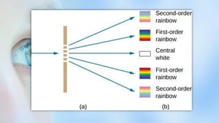 Diffraction in glaucomatic eye | PPT