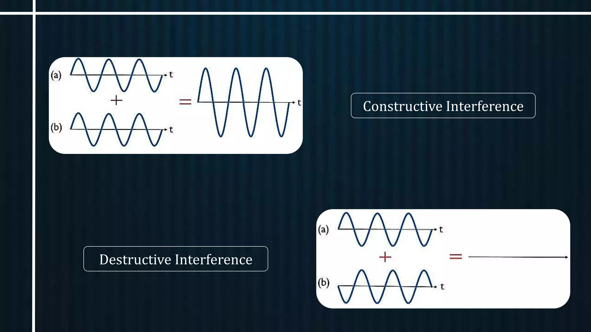 Diffraction interference | PPTX
