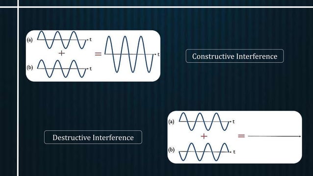 Diffraction interference | PPTX | Physics | Science