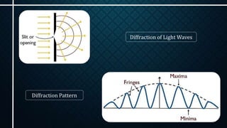 Diffraction interference | PPTX