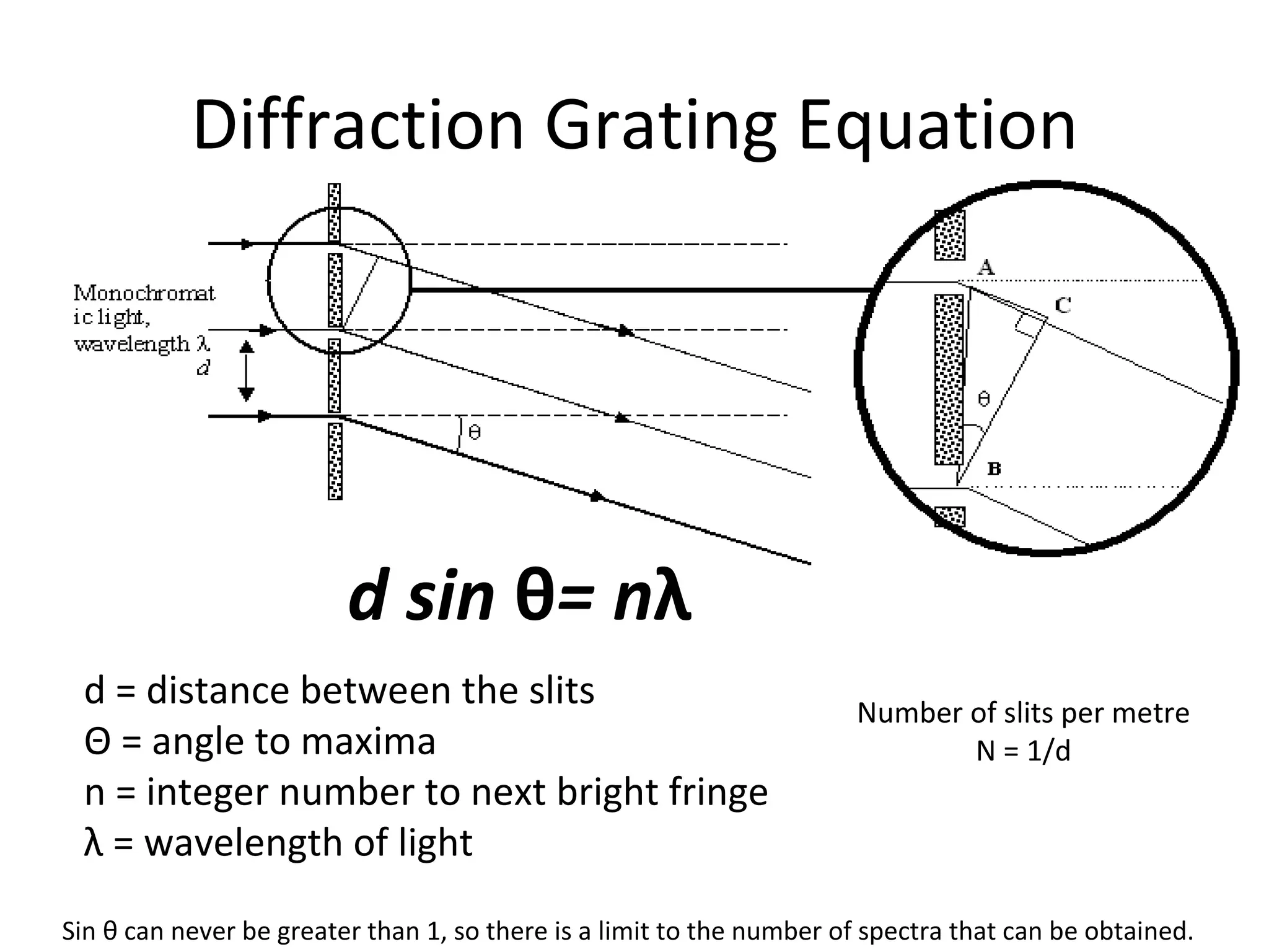 Diffraction | PPT
