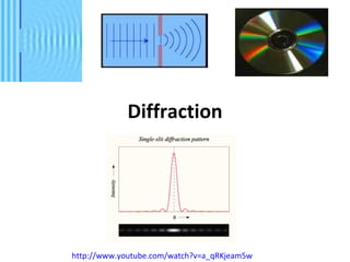 Diffraction | PPT