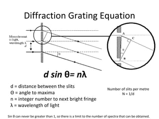 Diffraction | PPT