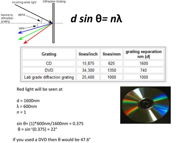 Diffraction | PPT