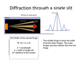 Diffraction | PPT