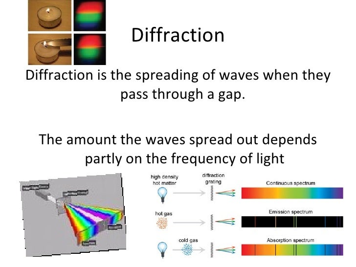 Diffraction
