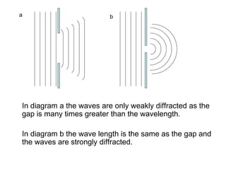 Diffraction New | PPT