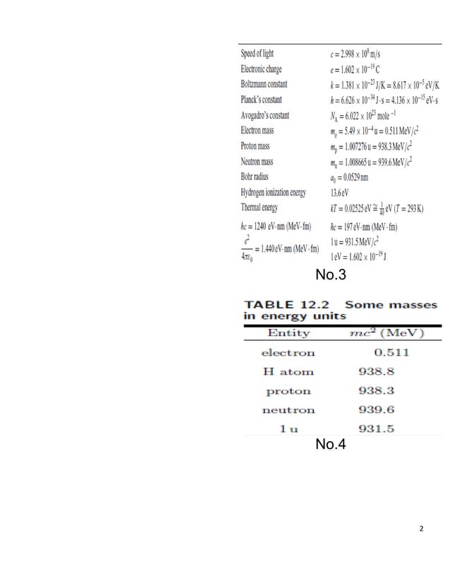 Diffraction of Beam of Electrons.pdf | Physics | Science