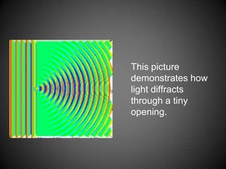 Diffraction Of Light Animation
