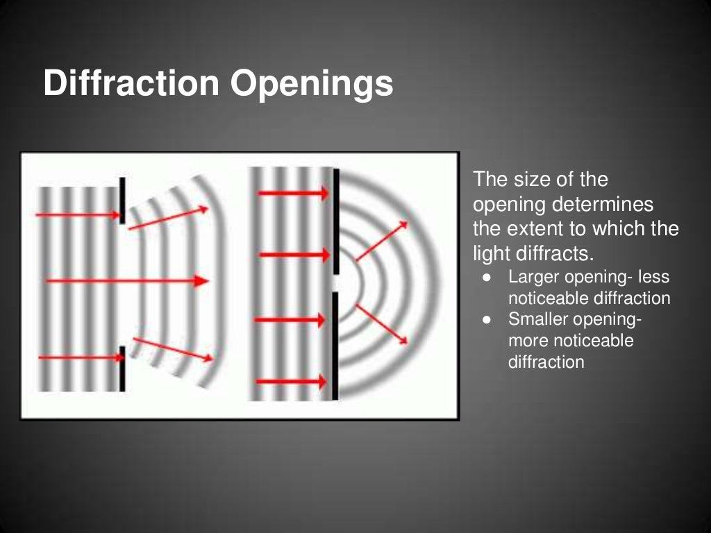 Diffraction of light