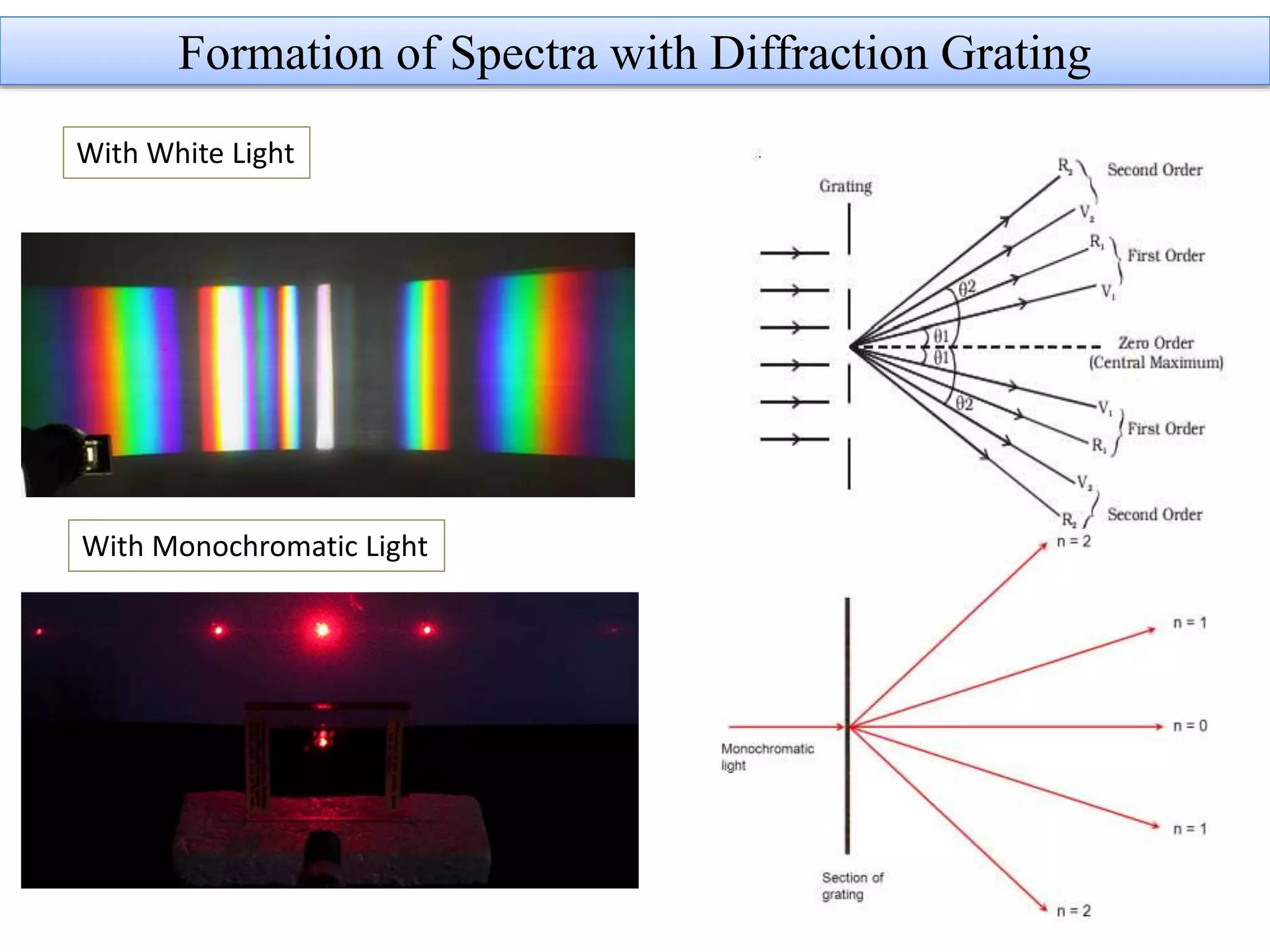 Diffraction of light | PPTX