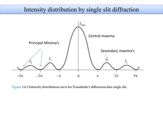 Diffraction of light | PPTX