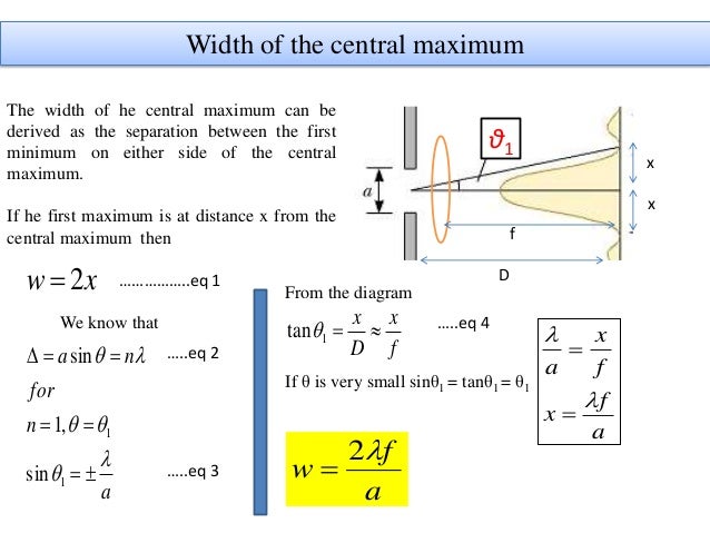 Diffraction Of Light