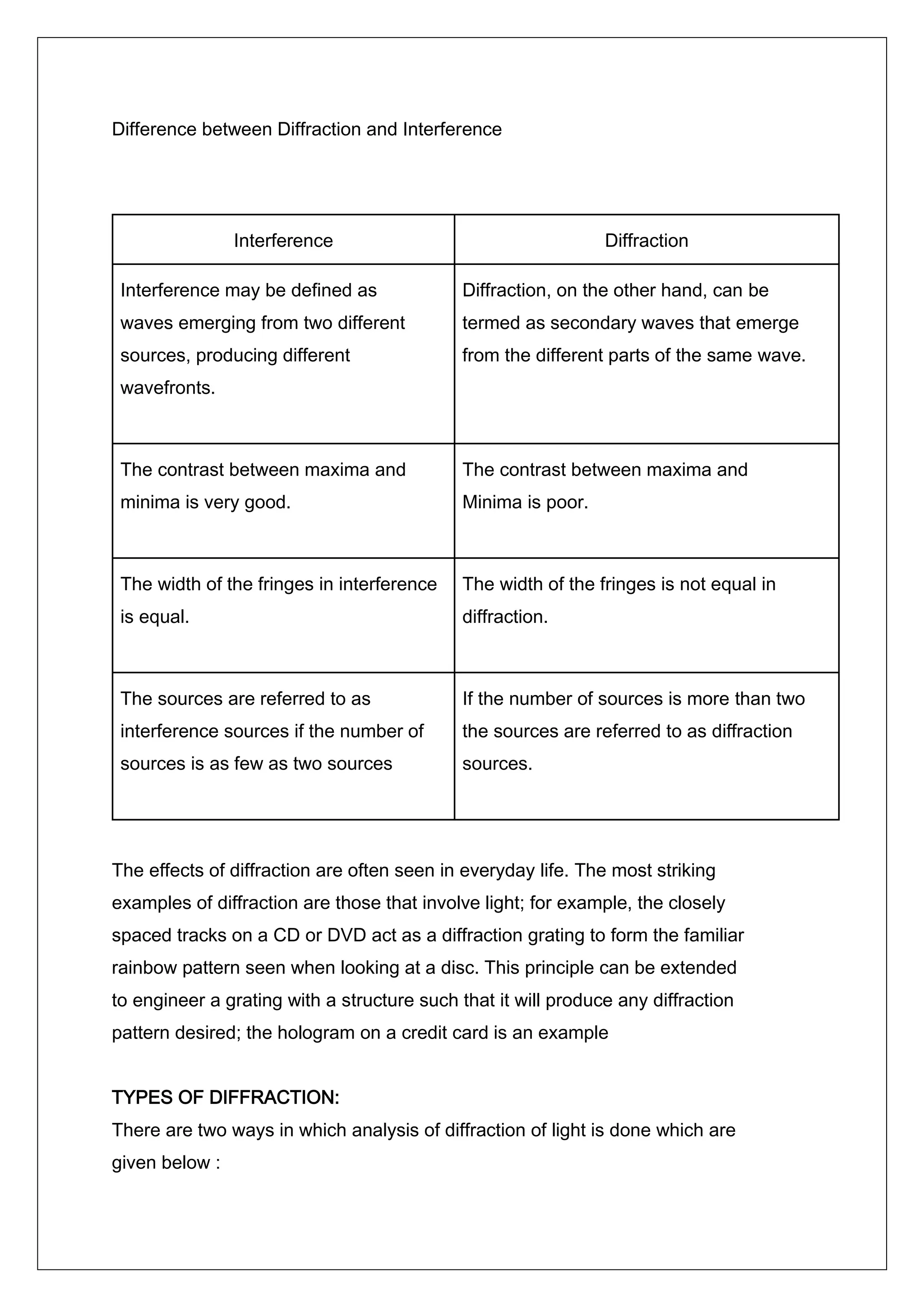 DIFFRACTION OF LIGHT.pdf cbse investigatory | PDF