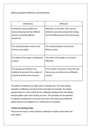 DIFFRACTION OF LIGHT.pdf cbse investigatory | PDF