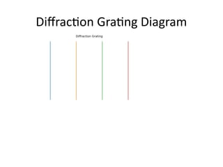 Diffraction_of_Light_for physics practical | PPTX