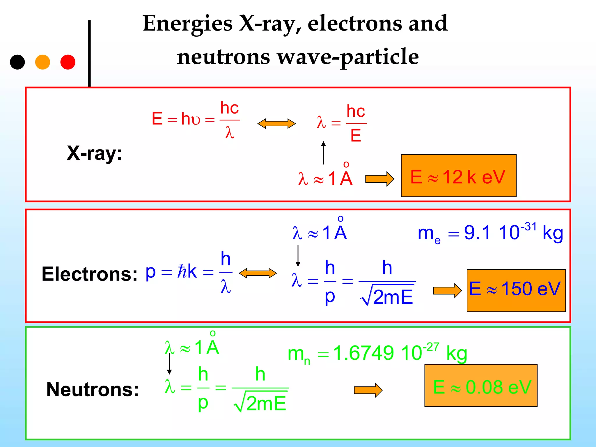 Diffraction of X-rays-electrons and neutrons.ppt