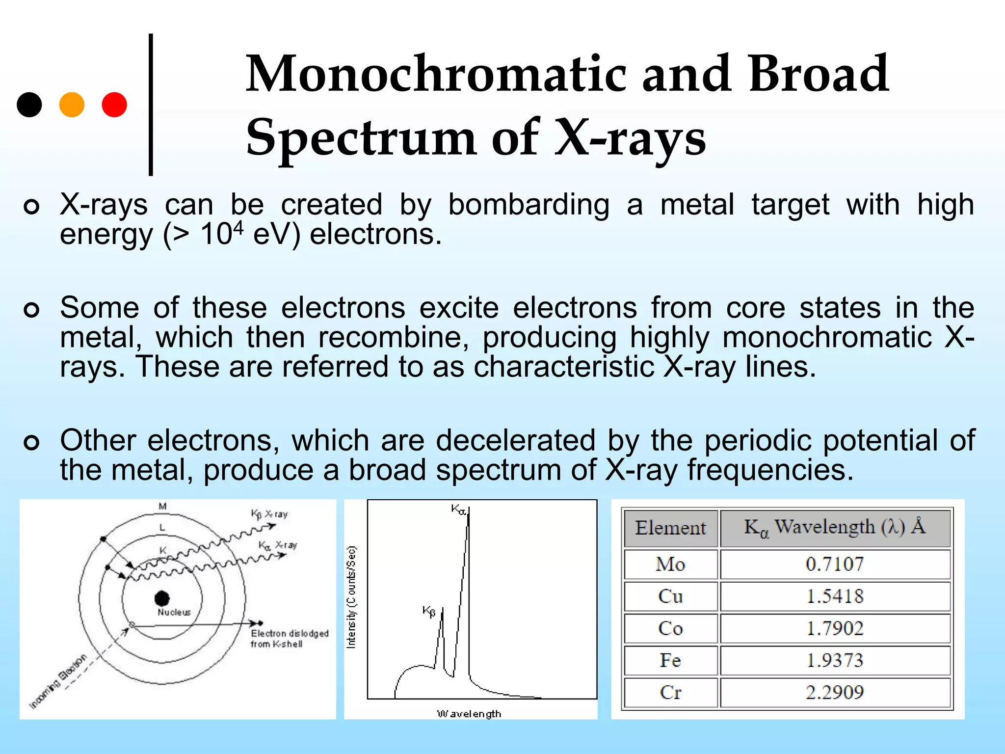 Diffraction of X-rays-electrons and neutrons.ppt