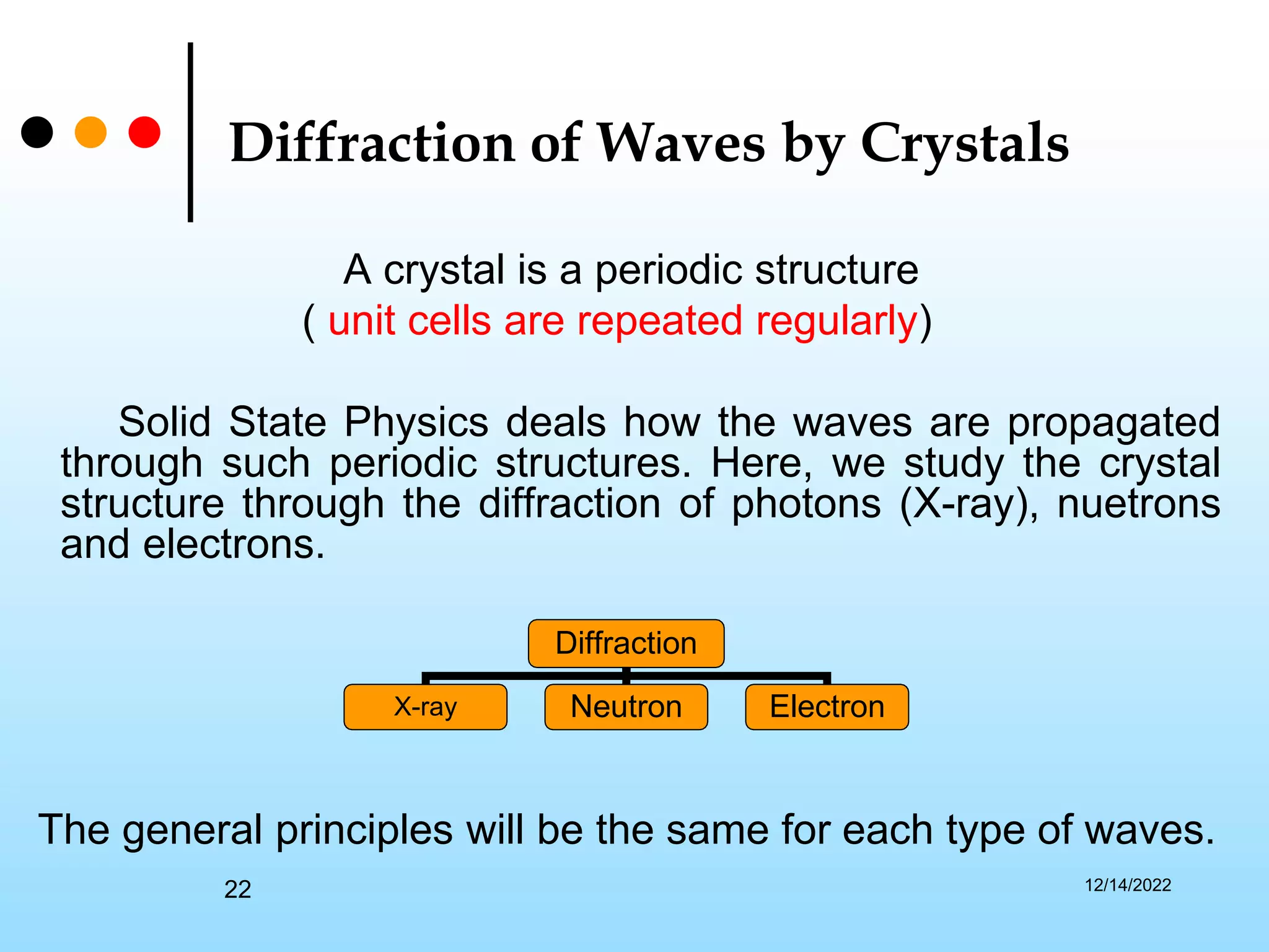 Diffraction of X-rays-electrons and neutrons.ppt