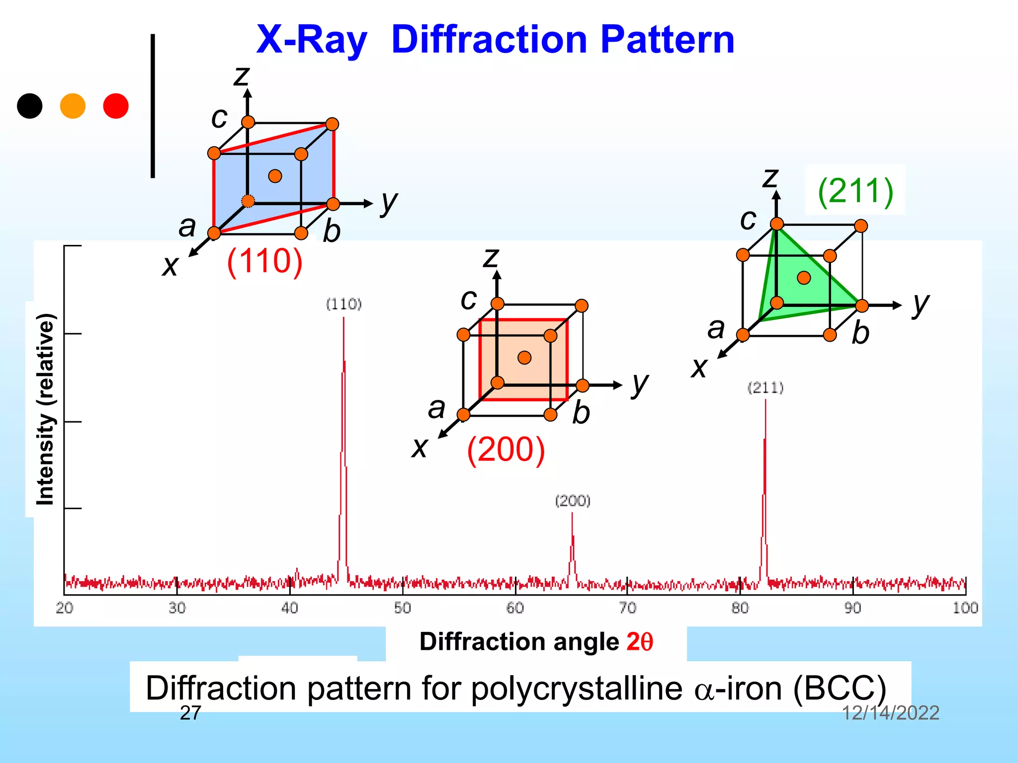 Diffraction of X-rays-electrons and neutrons.ppt