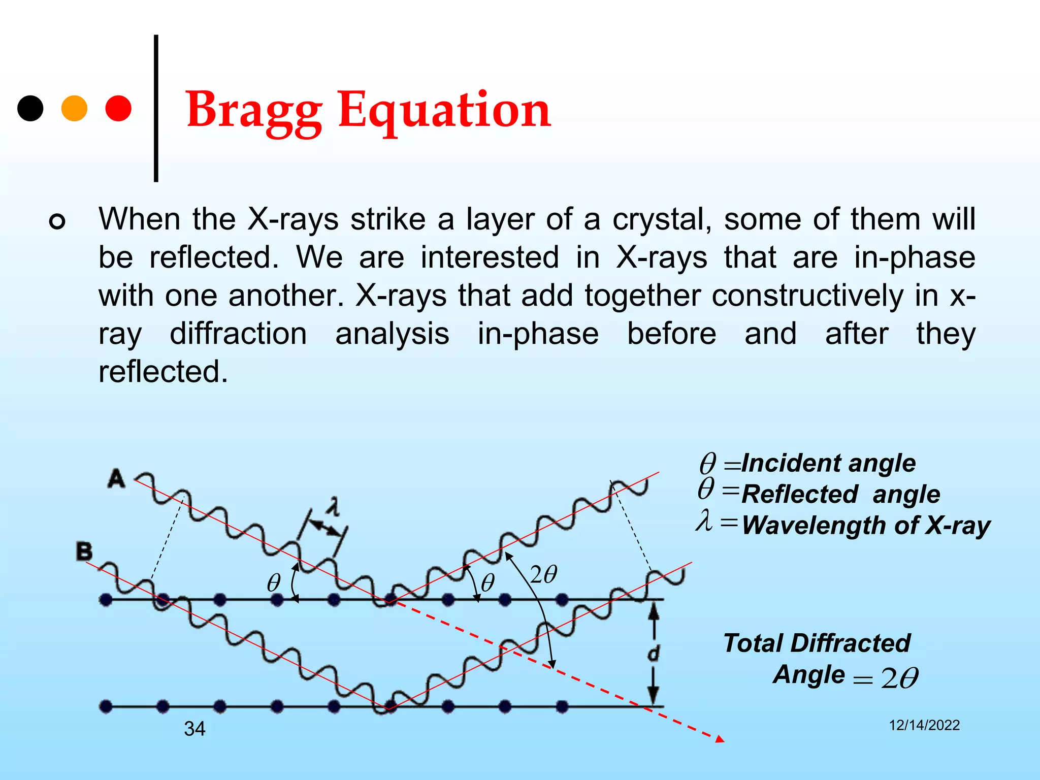 Diffraction of X-rays-electrons and neutrons.ppt