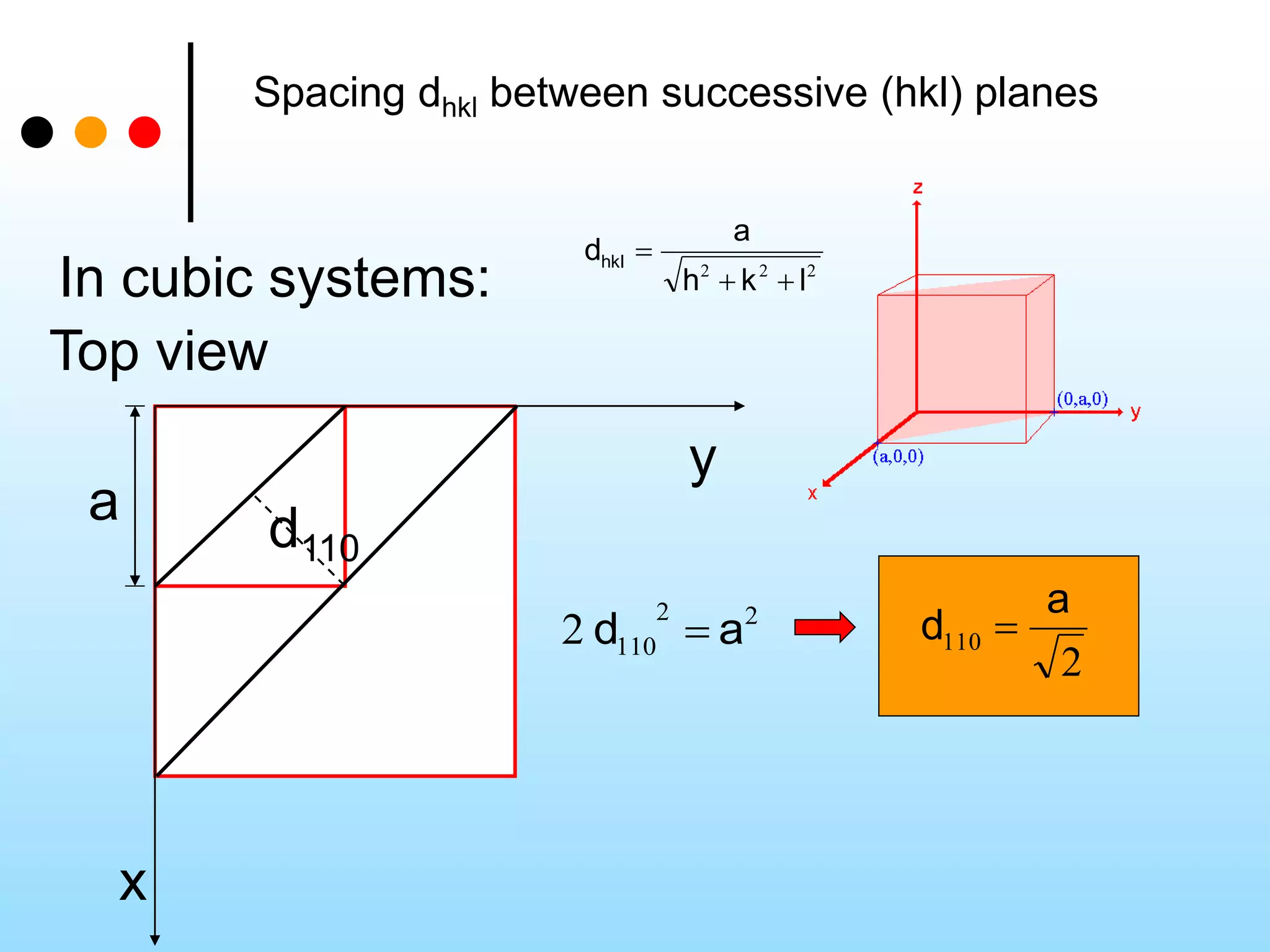 Diffraction of X-rays-electrons and neutrons.ppt