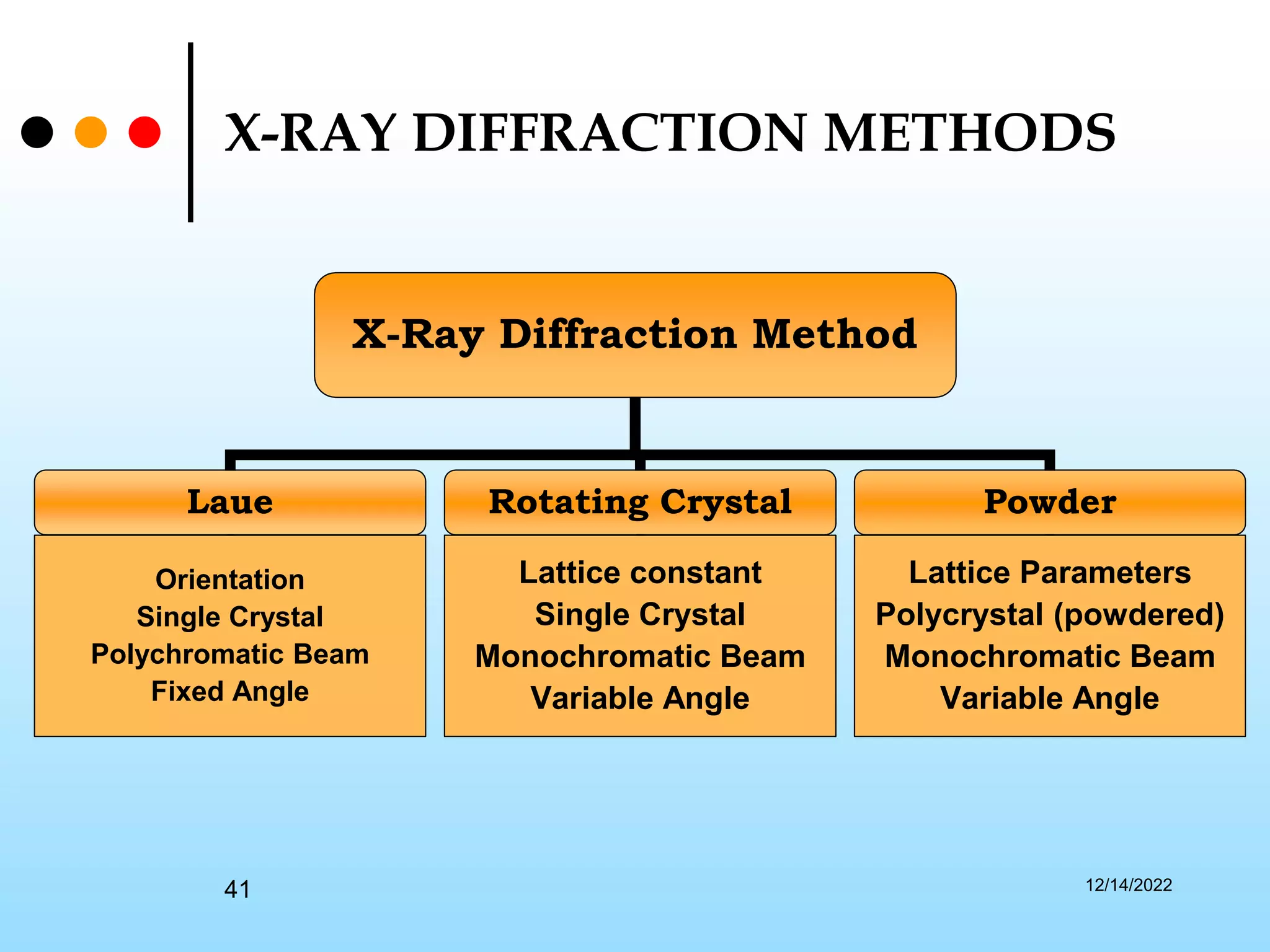Diffraction of X-rays-electrons and neutrons.ppt