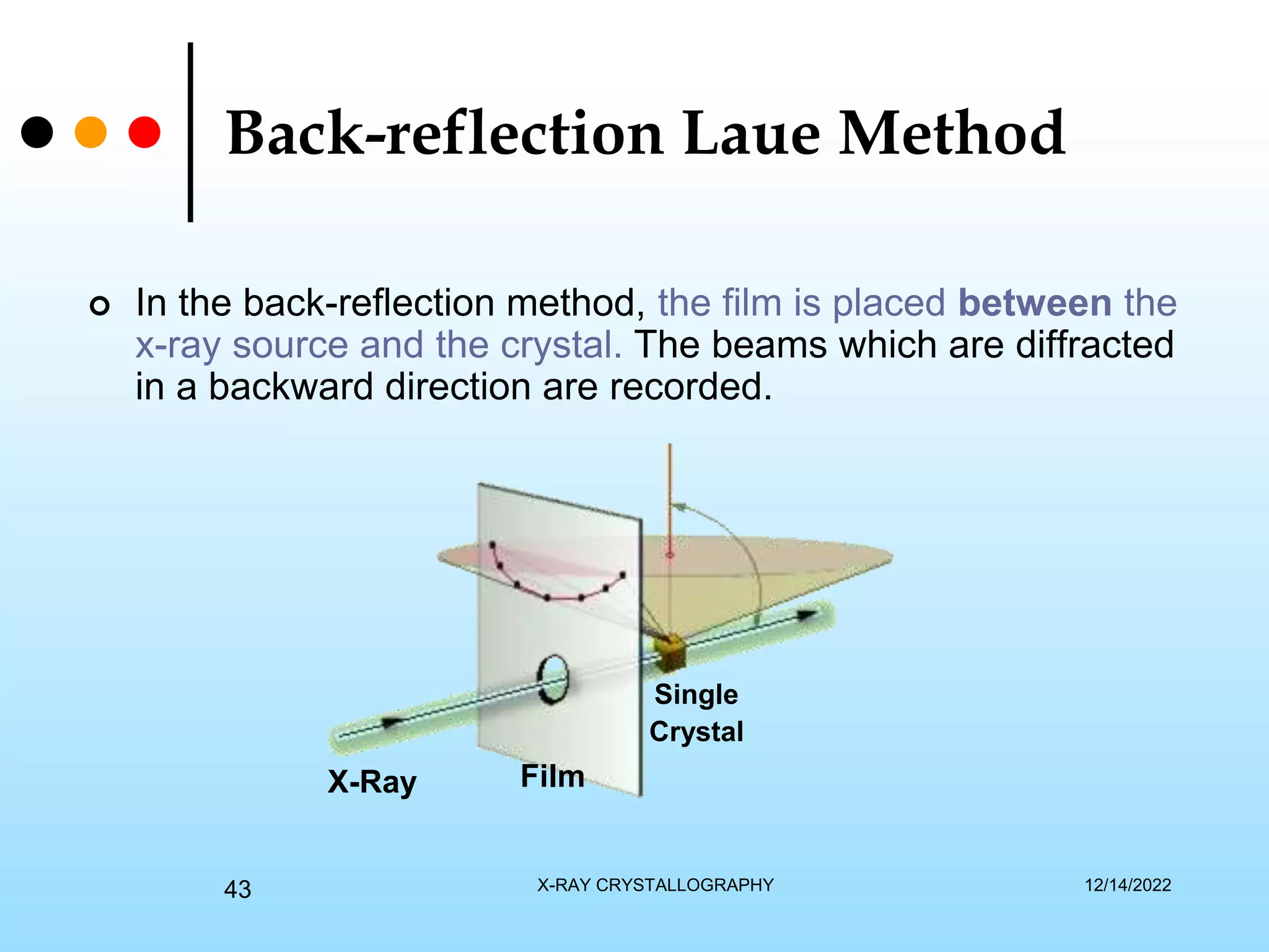 Diffraction of X-rays-electrons and neutrons.ppt