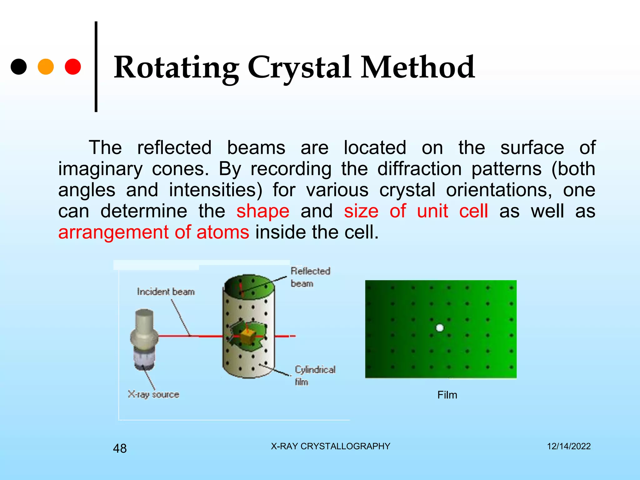 Diffraction of X-rays-electrons and neutrons.ppt