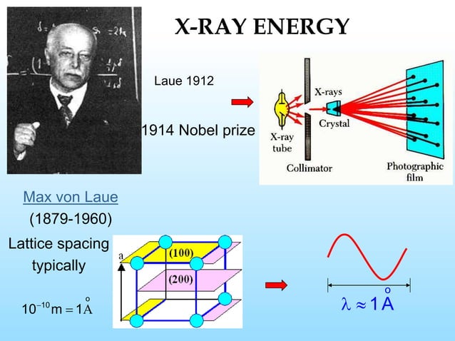 Diffraction of X-rays-electrons and neutrons.ppt | Chemistry | Science