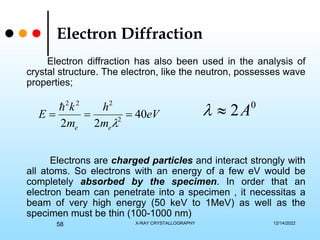 Diffraction of X-rays-electrons and neutrons.ppt