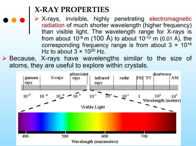 Diffraction of X-rays-electrons and neutrons.ppt | Chemistry | Science