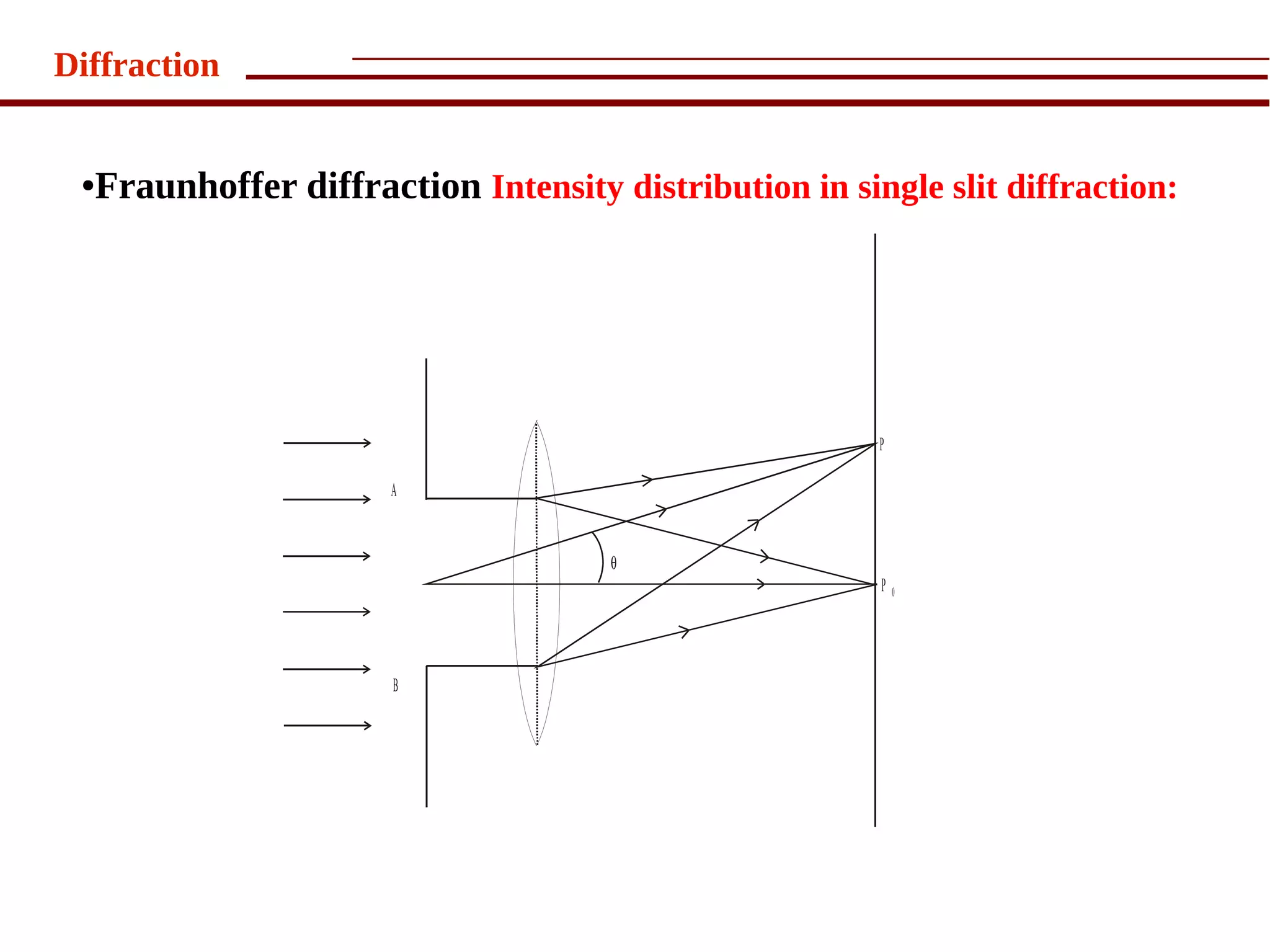 Diffraction Part I Odp 3 D Graphics Computer Software And Applications