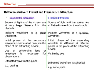Diffraction part i | ODP | 3-D Graphics | Computer Software and Applications