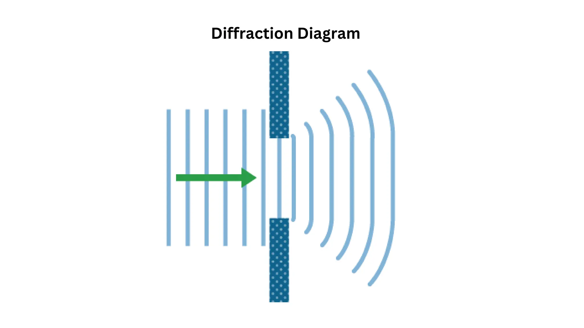 Diffraction Polines.pdf erwewrd..d,dm,mfmfmf | PDF