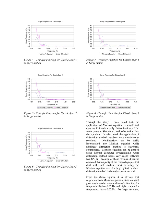 Diffraction theory | PDF | Physics | Science