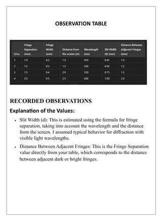 DIFFRACTION USING TWO BLADES TO CALCULATE WAVELENGTH OF LIGHT WITOUT VALUES AND NEW TABLE.pdf