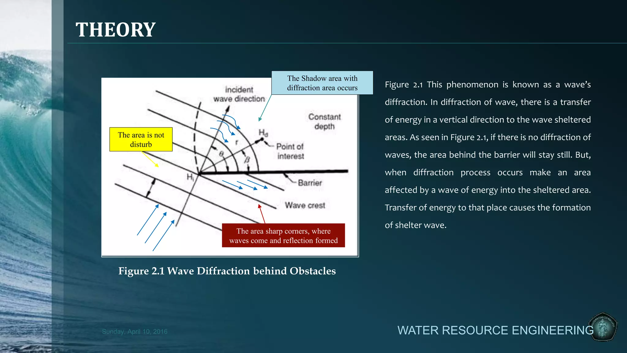 Diffraction wave | PPTX