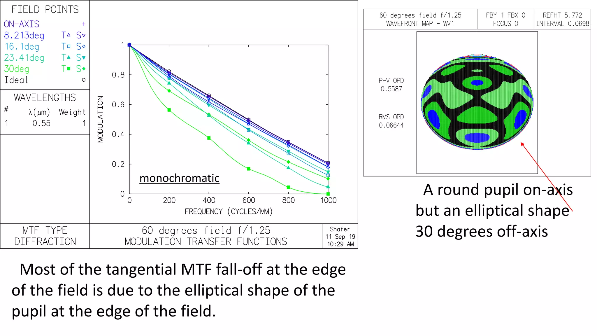 Diffractive and refractive hybrid lens | PPTX