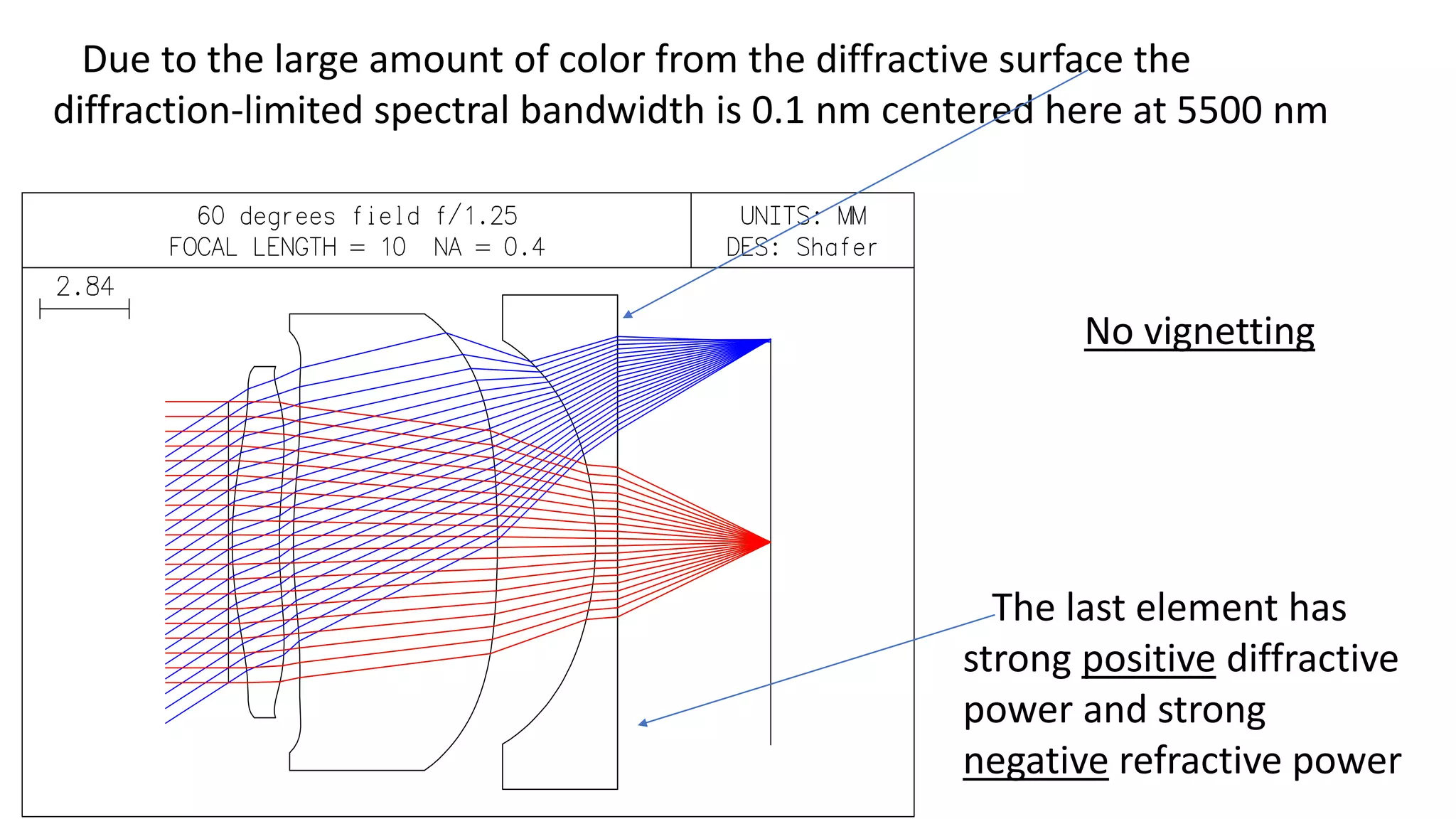 Diffractive and refractive hybrid lens | PPTX