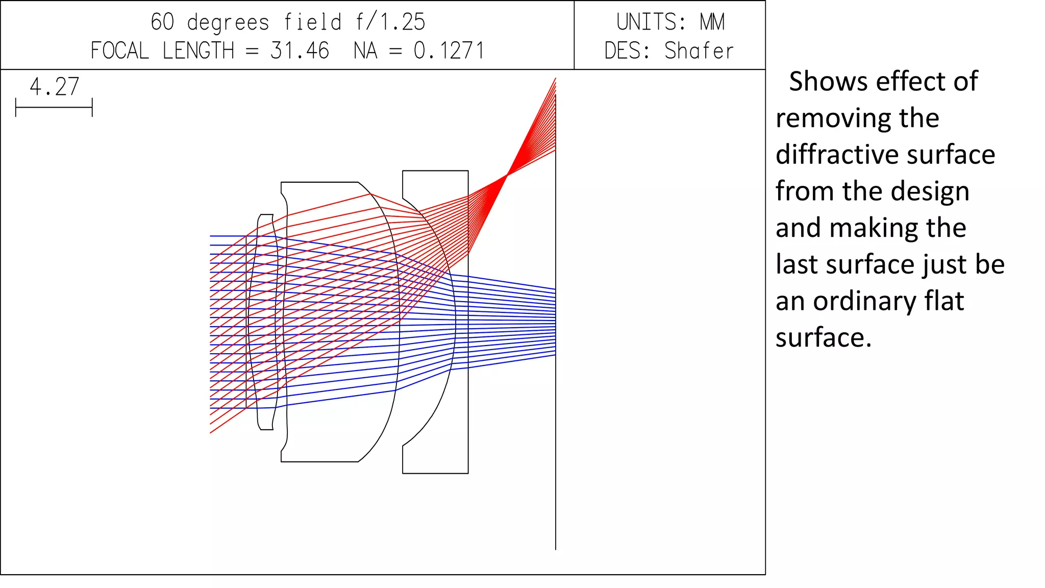 Diffractive and refractive hybrid lens | PPTX
