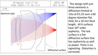 Diffractive and refractive hybrid lens | PPT