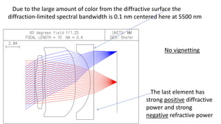 Diffractive and refractive hybrid lens | PPT