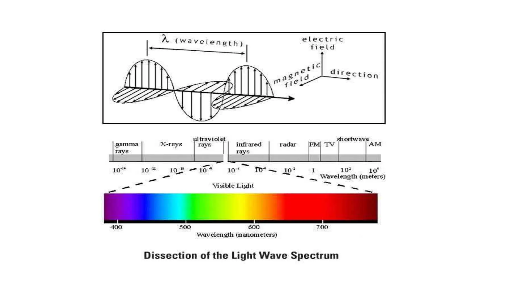 Diffrection of light.ppt.pptx